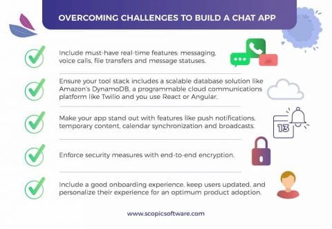 How to Overcome The Top 5 Challenges of Building a Chat App