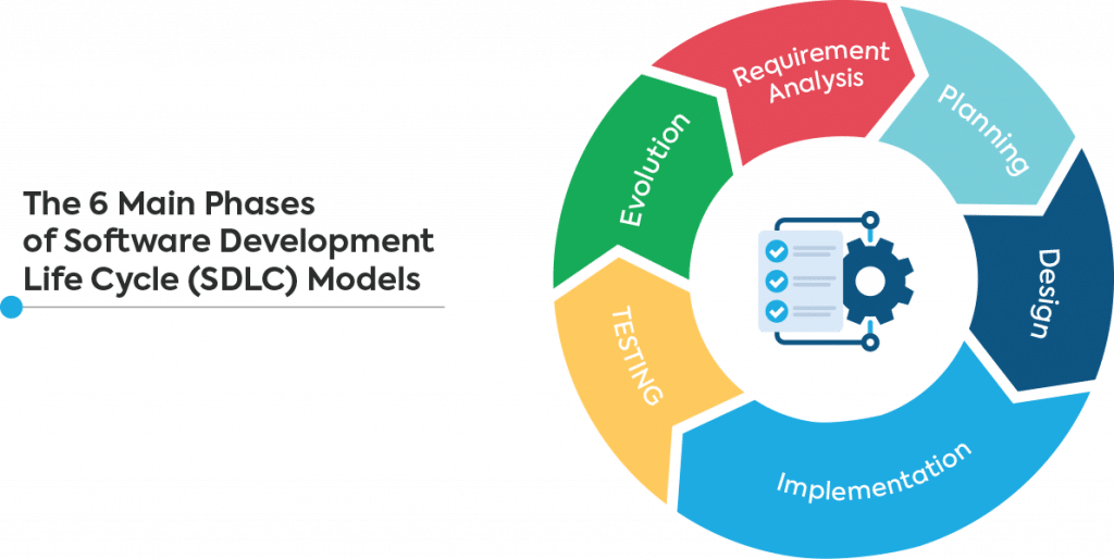 Top 13 Software Development Models Which Is Best Scopic