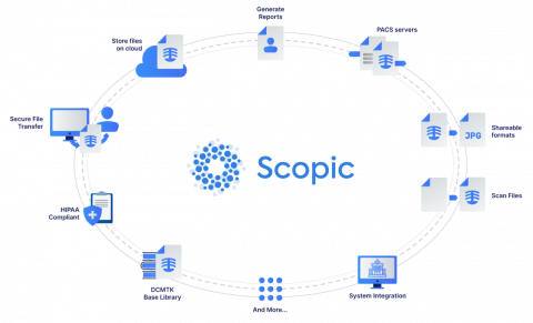 HIPAA-Compliant Medical Imaging Software Company